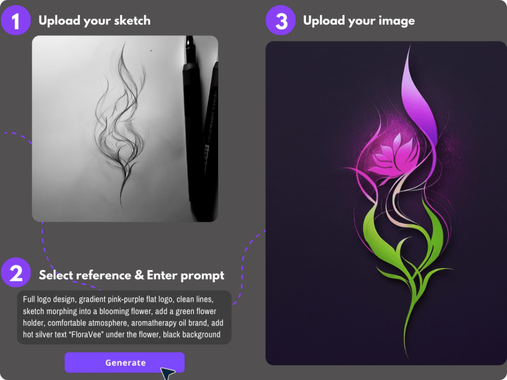 AI Logo Generator | Free, Customizable Logos with AI - PicLumen